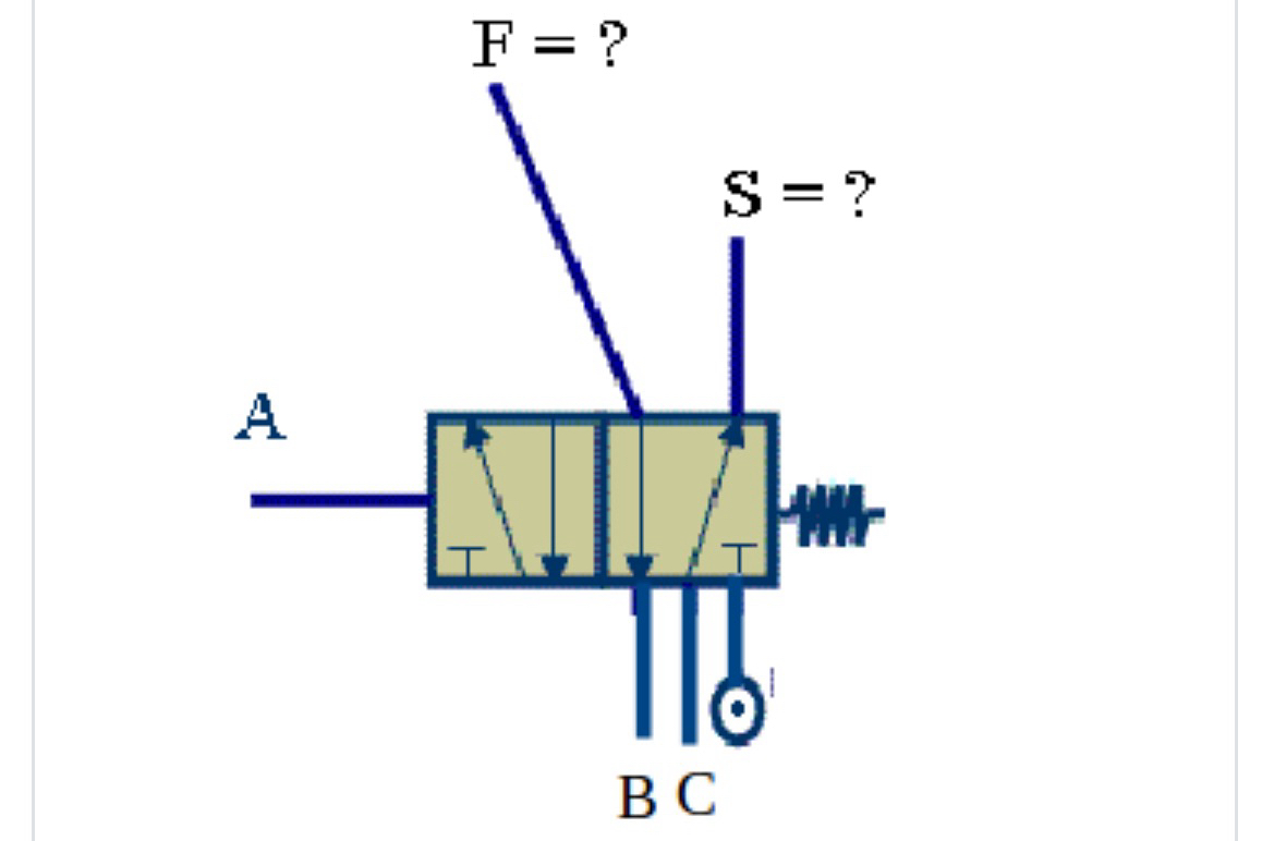 Solved Determine The Minimum Boolean Expression Of F 3614
