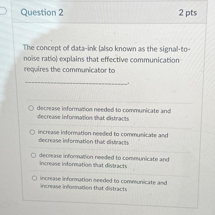 The concept of data-ink (also known as the | Chegg.com