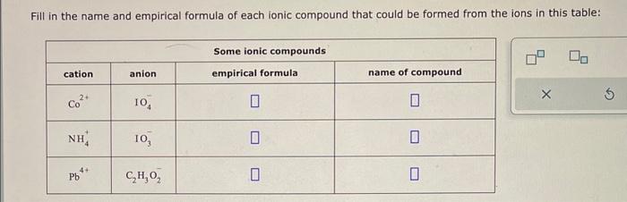 Solved Fill in the name and empirical formula of each ionic | Chegg.com
