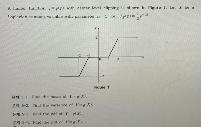 Solved A limiter function y=g(x) with center-level clipping | Chegg.com