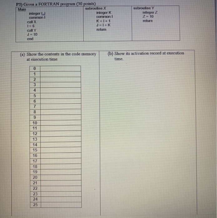 Solved Pi Given In Fix Notation Convert To Post Fix 3165