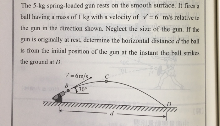 Solved The 5-kg spring-loaded gun rests on the smooth | Chegg.com