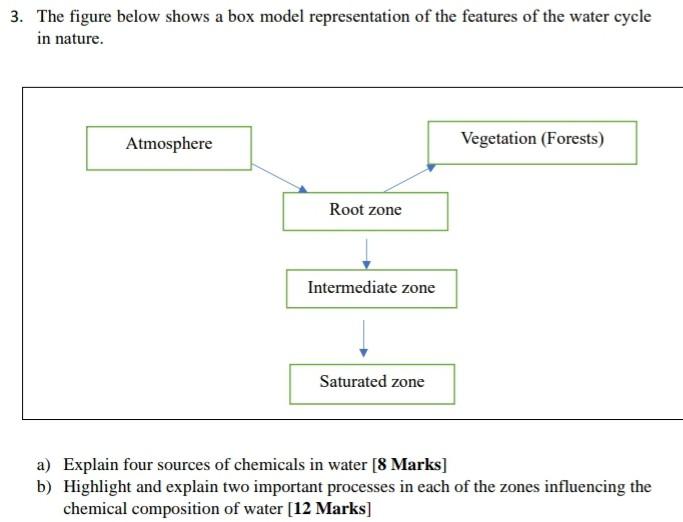 Solved 3. The figure below shows a box model representation | Chegg.com