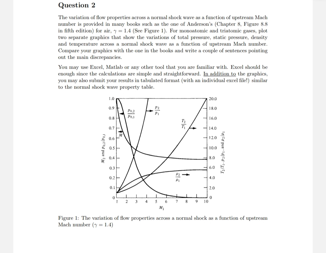 Solved Question 2The variation of flow properties across a | Chegg.com
