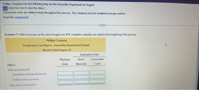 Solved Phillips Company has the following data for the | Chegg.com