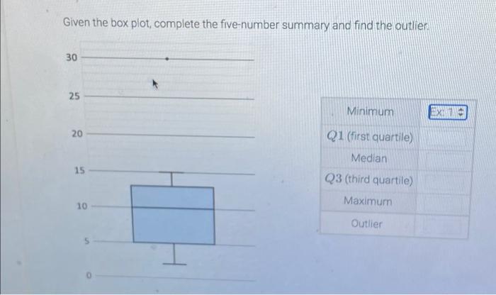 Solved Given the box plot, complete the five-number summary | Chegg.com