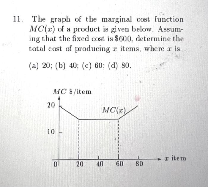 Solved 1. The graph of the marginal cost function MC(x) of a | Chegg.com