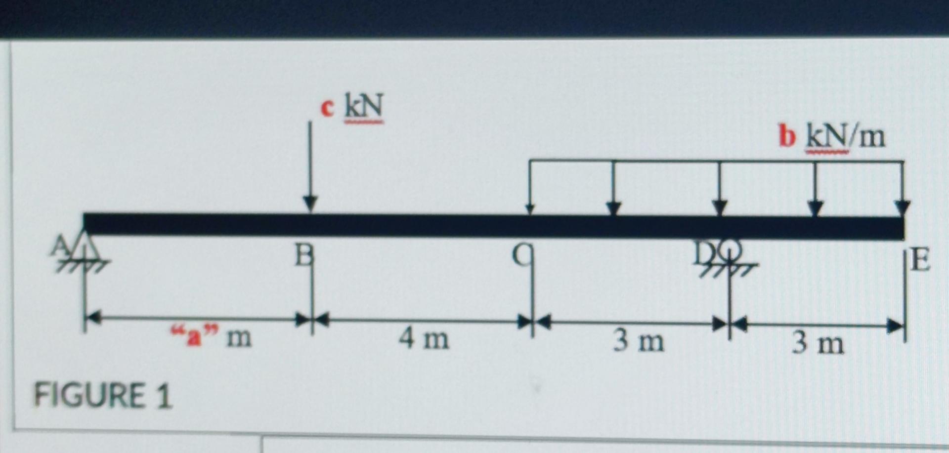 Solved For the beam loaded as shown in the figure 1, | Chegg.com