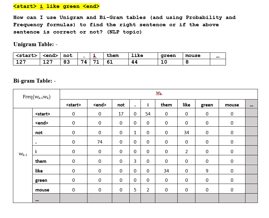 Solved This is a NLP related question using probability and | Chegg.com