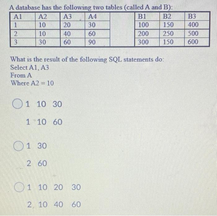 Solved A database has the following two tables (called A and | Chegg.com