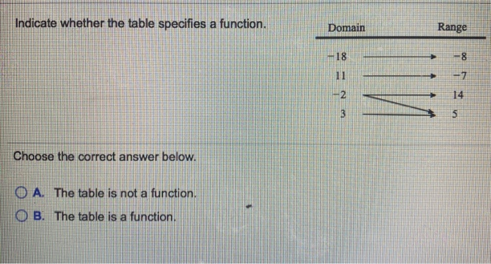Solved Indicate whether the table specifies a function. | Chegg.com