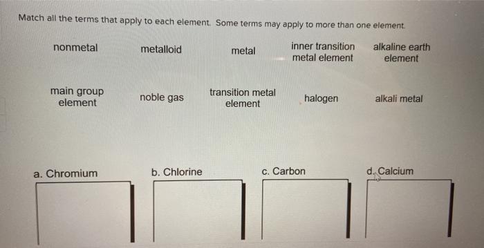 Solved Match all the terms that apply to each element. Some | Chegg.com