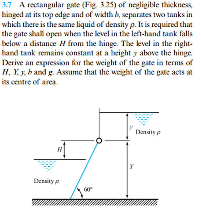 [Solved]: 3.7 A rectangular gate (Fig. 3.25 ) of negligible