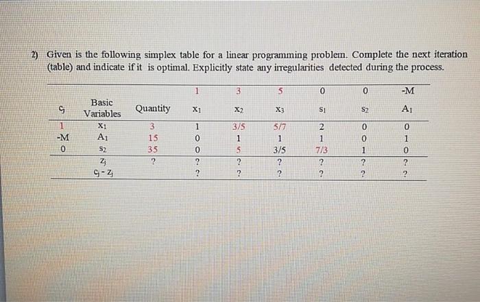 Solved 2) Given is the following simplex table for a linear | Chegg.com