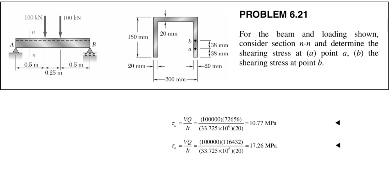 Solved PROBLEM 6.21For the beam and loading shown, consider | Chegg.com