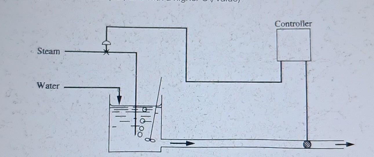Solved Draw the block diagram and get the transfer fuctiobs | Chegg.com