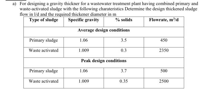 Solved a) For designing a gravity thickner for a wastewater | Chegg.com