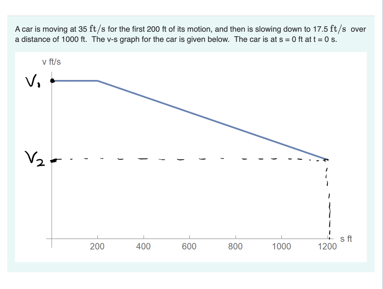 Solved Part A: construct the a-s ﻿graph for 0 ≤ s ≤ 1200 | Chegg.com