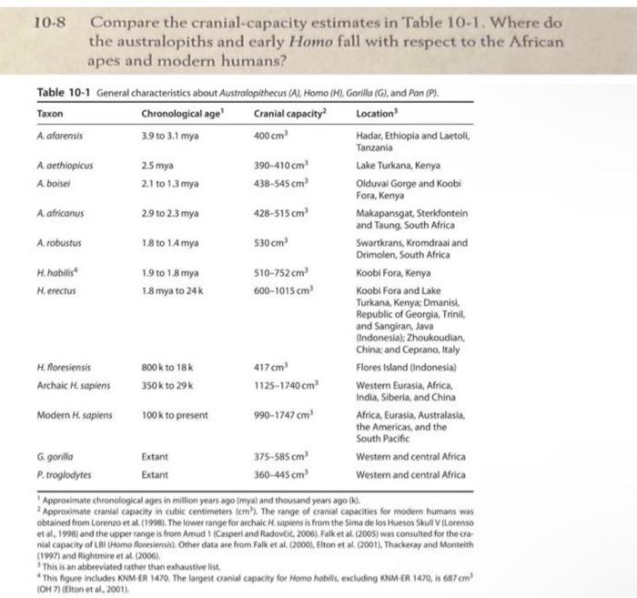 Solved 10-8 Compare the cranial-capacity estimates in Table | Chegg.com