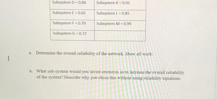 Solved With reliabilities as follows: a. Determine the | Chegg.com