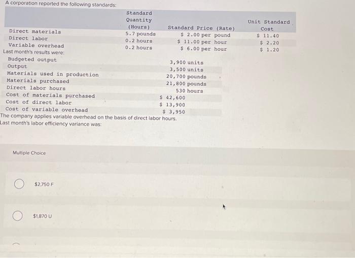 Solved A corporation reported the following standards: | Chegg.com