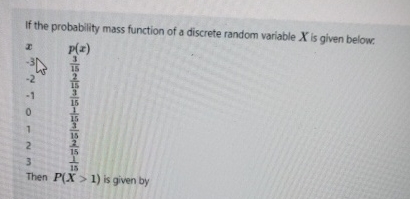 Solved If the probability mass function of a discrete random | Chegg.com