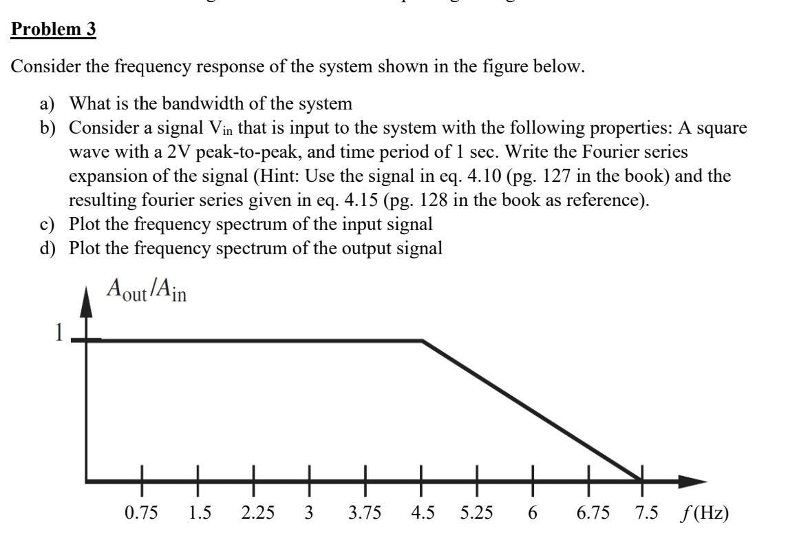 Solved Consider the frequency response of the system shown | Chegg.com