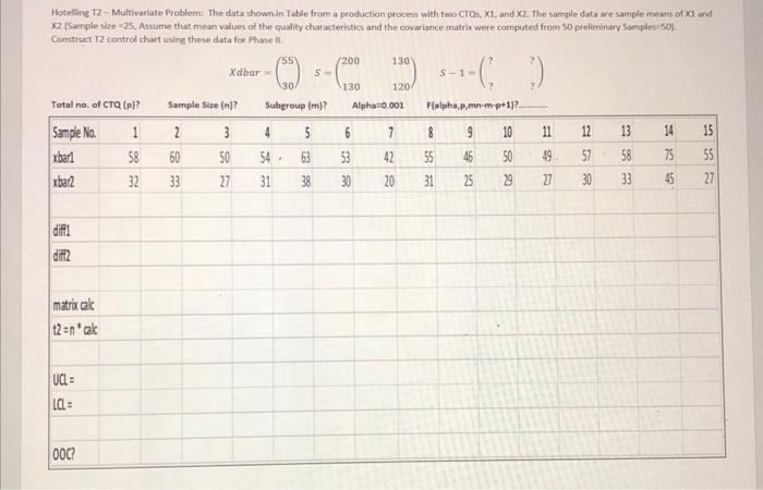 Solved Hotelling T2- Multivariate Problem: The data shown.in | Chegg.com