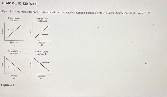 Solved (Figure 3.1) In the market for apples, which panel | Chegg.com