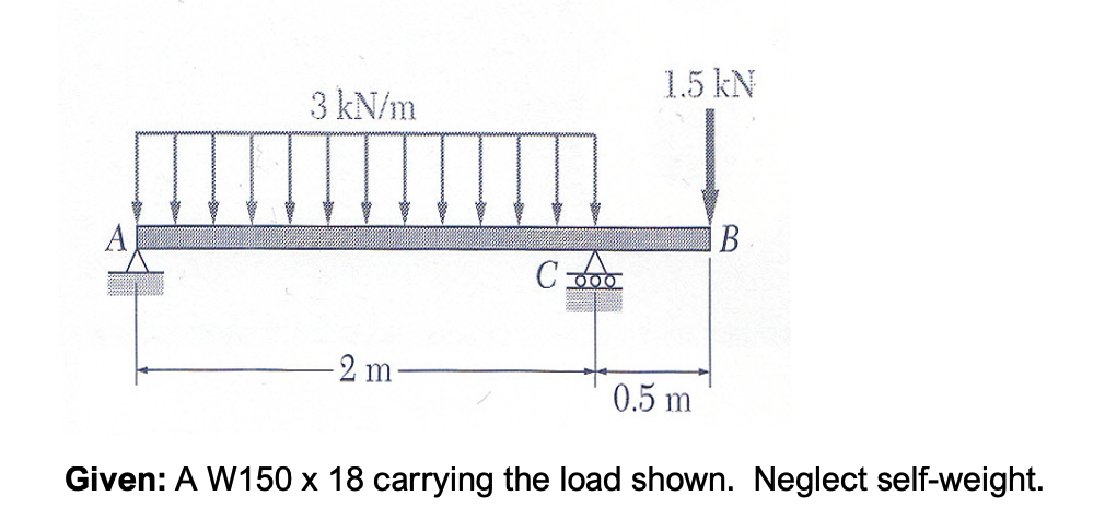 Solved Given: A W150 ﻿x 18 ﻿carrying the load shown. Neglect | Chegg.com