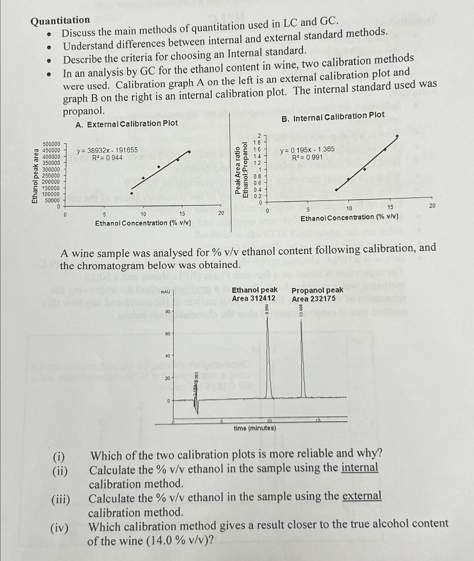 QuantitationDiscuss the main methods of quantitation | Chegg.com