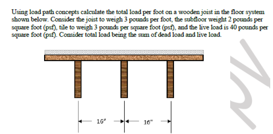 Solved Using load path concepts calculate the total load per | Chegg.com