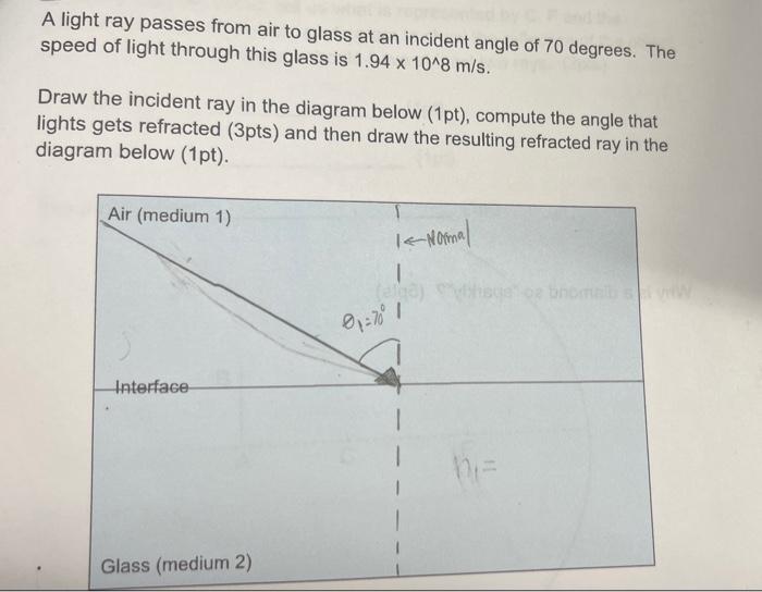Solved A light ray passes from air to glass at an incident | Chegg.com
