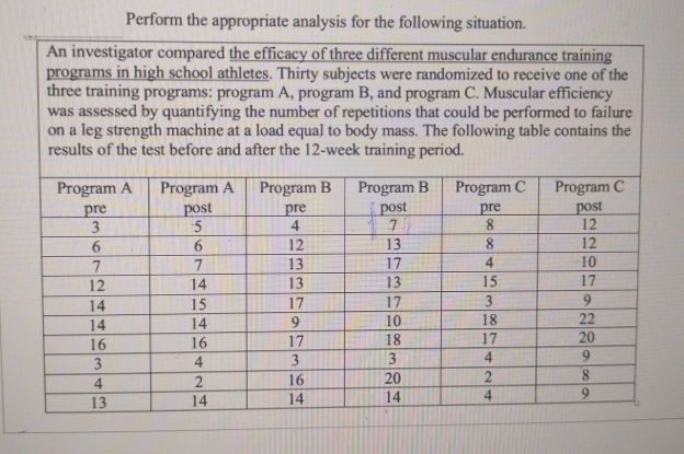 Solved Perform the appropriate analysis for the following | Chegg.com