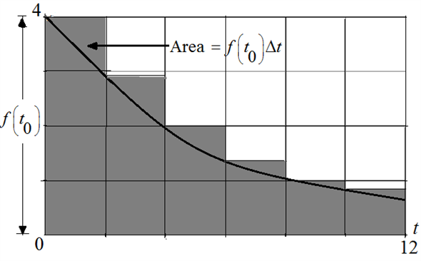 Solved: Chapter 5.1 Problem 2P Solution | Applied Calculus 5th Edition ... Solved: Chapter 5.1 Problem 2P Solution | Applied Calculus 5th Edition ...