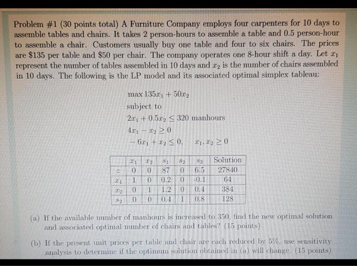 Solved Problem #1 (30 points total) A Furniture Company | Chegg.com