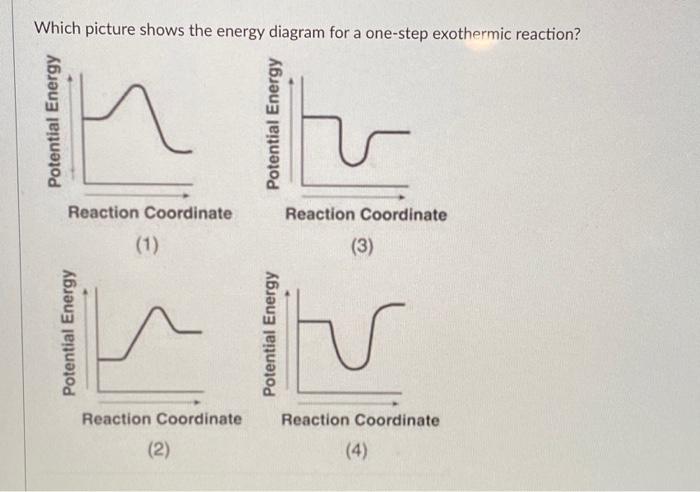 Solved Which picture shows the energy diagram for a one-step | Chegg.com