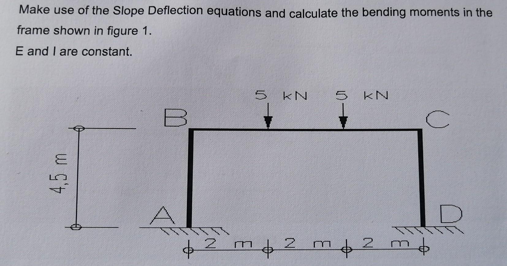 Solved Make use of the Slope Deflection equations and | Chegg.com