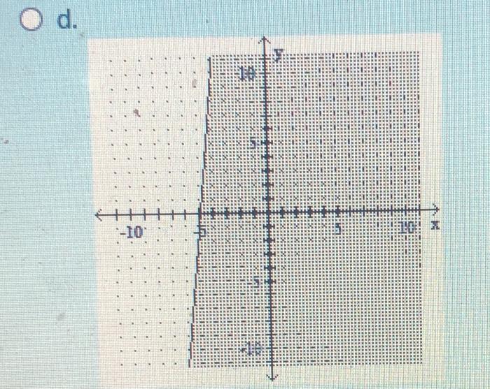 Solved Graph the linear inequality. 2x + 5y S 10 -10 -10 5 | Chegg.com