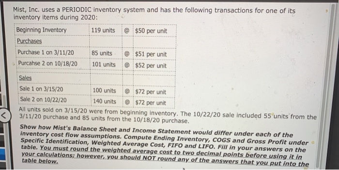Solved Mist, Inc. uses a PERIODIC inventory system and has | Chegg.com