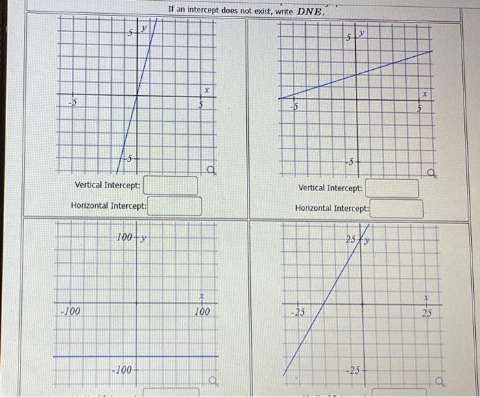 Solved Complete the table below for the equation y=−27x+4. | Chegg.com