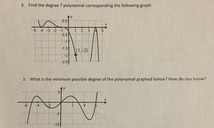 Solved 2. Find the degree 7 polynomial corresponding the | Chegg.com