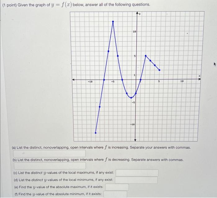 Solved (1 point) Given the function f(x) = 3x2 - 4x + 4 find | Chegg.com