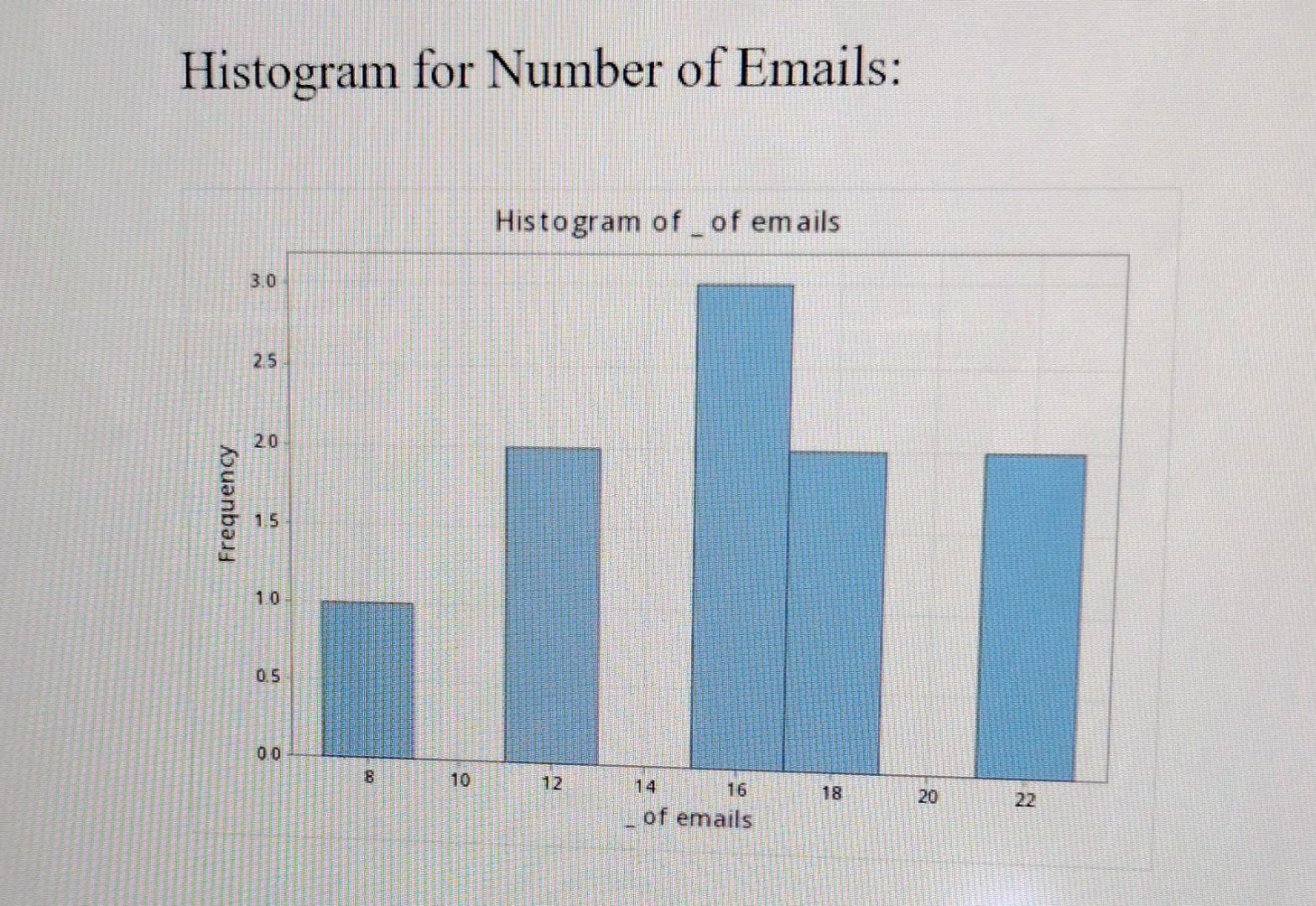 Histogram for Inter-Arriving Times:Histogram for | Chegg.com
