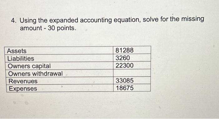 Solved 4. Using the expanded accounting equation, solve for | Chegg.com