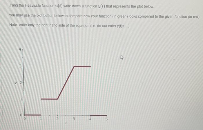 Solved Using the Heaviside function u(t) write down a | Chegg.com