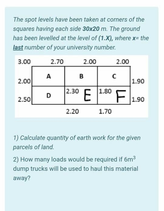 Solved The spot levels have been taken at corners of the | Chegg.com