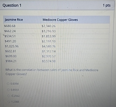 Solved Question 11 ﻿pts\table[[Jasmine Rice,Mediocre Copper | Chegg.com