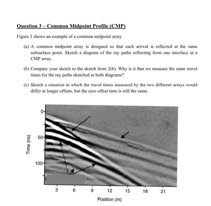 Question 3 Common Midpoint Profile Cmp Figure 3