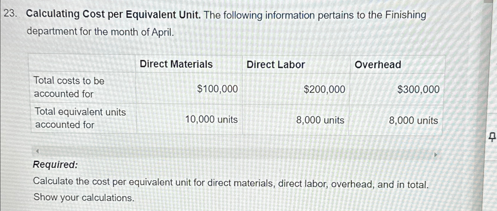 Solved Calculating Cost per Equivalent Unit. The following | Chegg.com